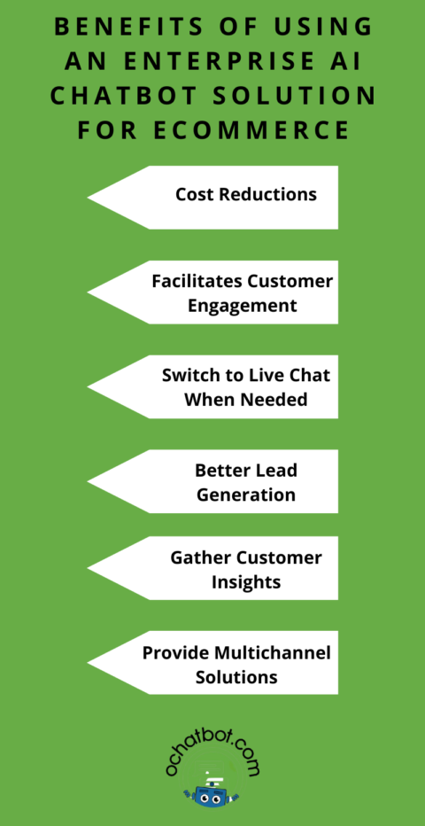 Why Use an Enterprise AI Chatbot Solution for eCommerce: 6 Benefits