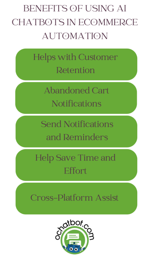 AI Chatbots in eCommerce Automation: 12 Strategies and Benefits | Ochatbot